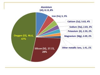 Fss earth crust | PPT