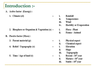 Fss factor soils | PPT