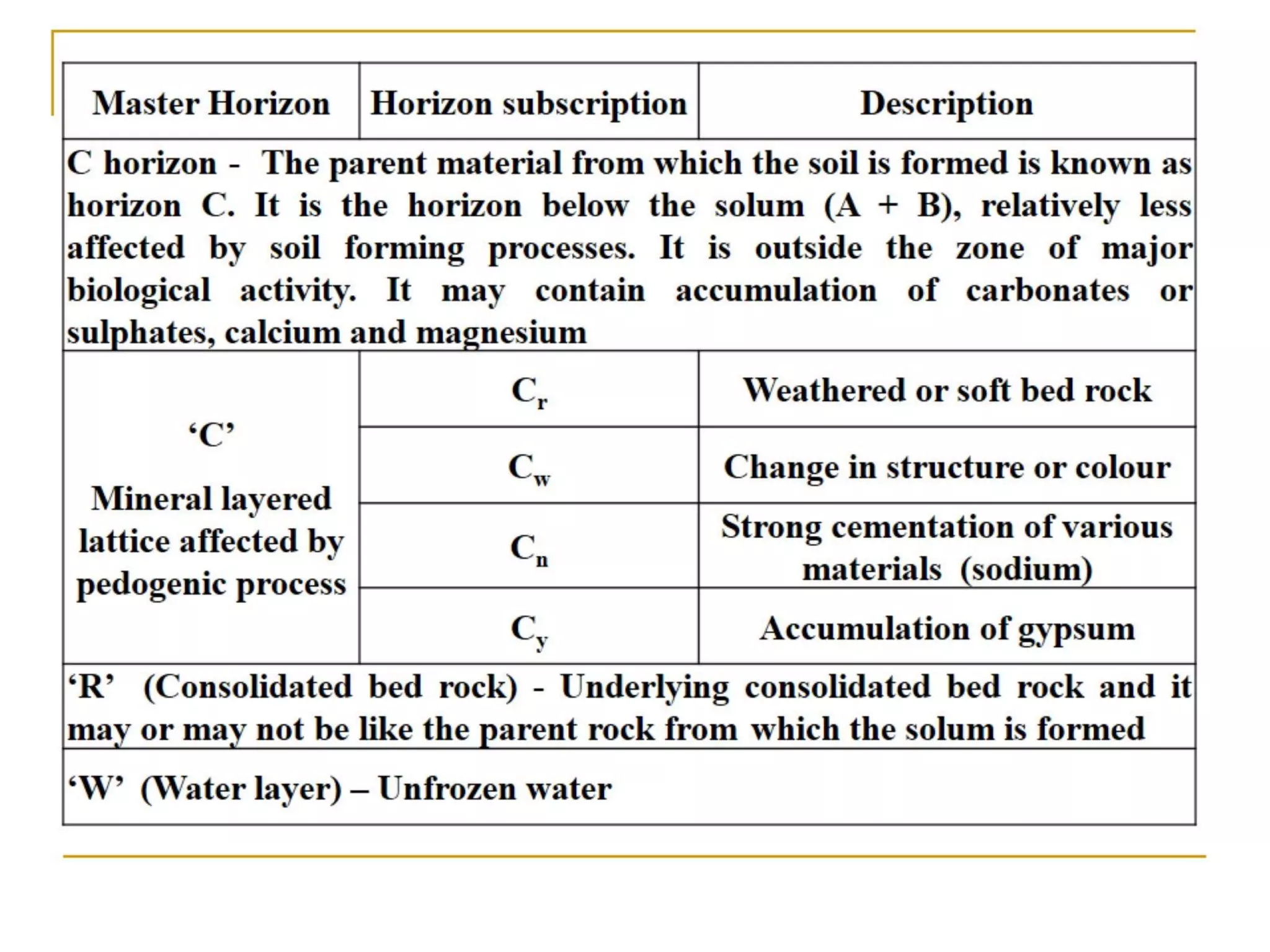 Fss soil profile | PPT