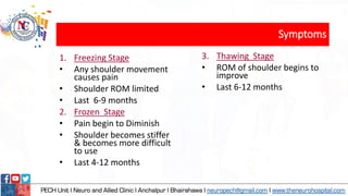 Frozen shoulder | PPTX