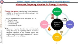 FSS Absorber for Energy Hasvesting application | PPTX