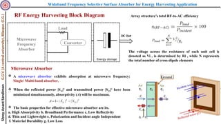 FSS Absorber for Energy Hasvesting application | PPTX