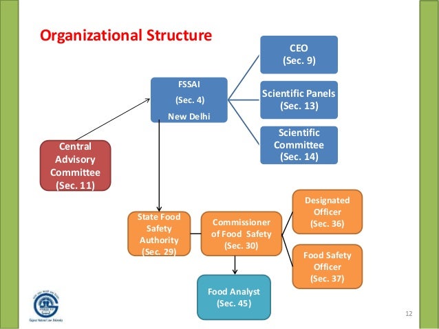 Food Safety & Standard Act, 2006