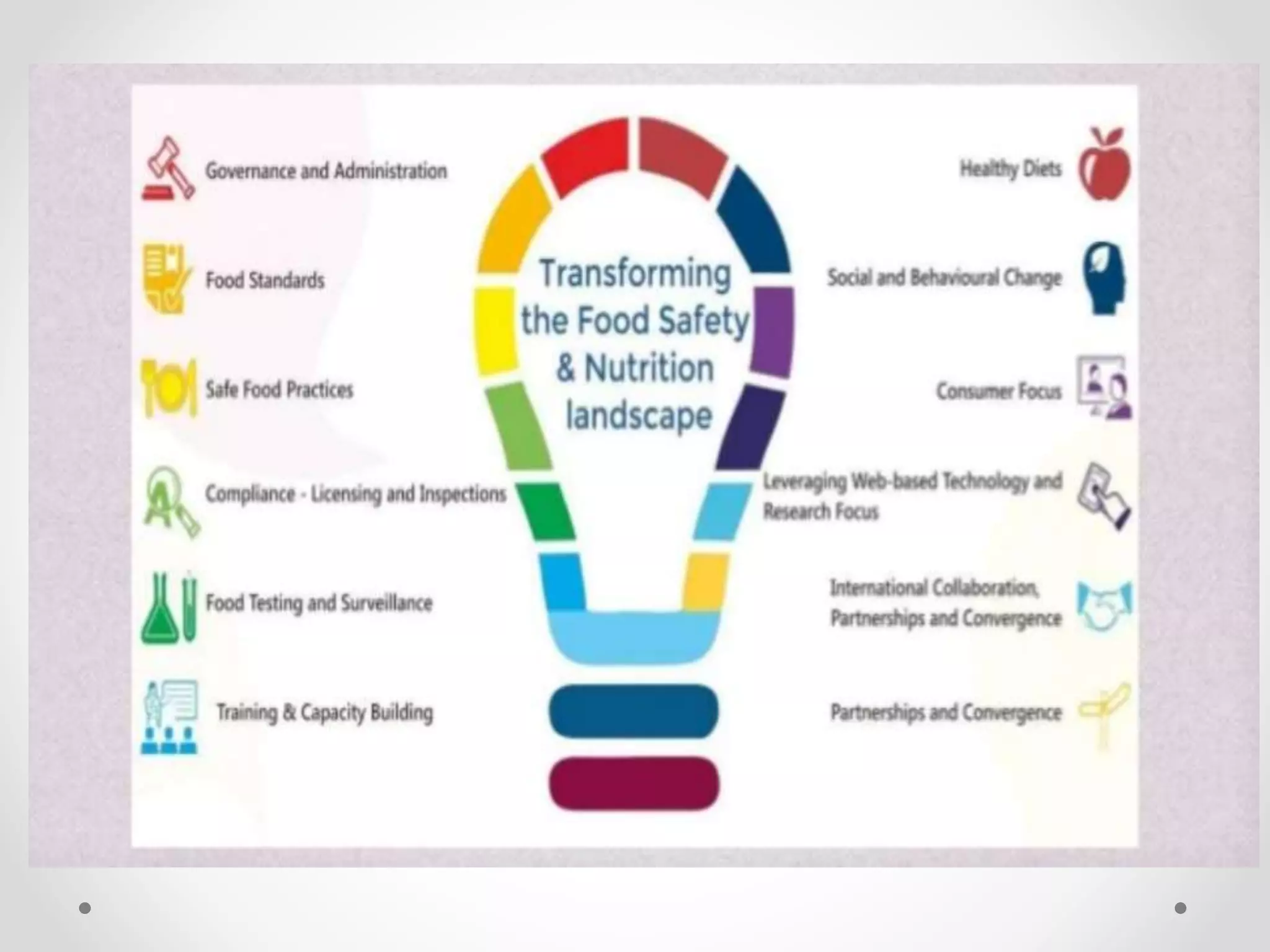 FOOD SAFETY STANDARDS AUTHORITY OF INDIA (FSSAI) | PPTX