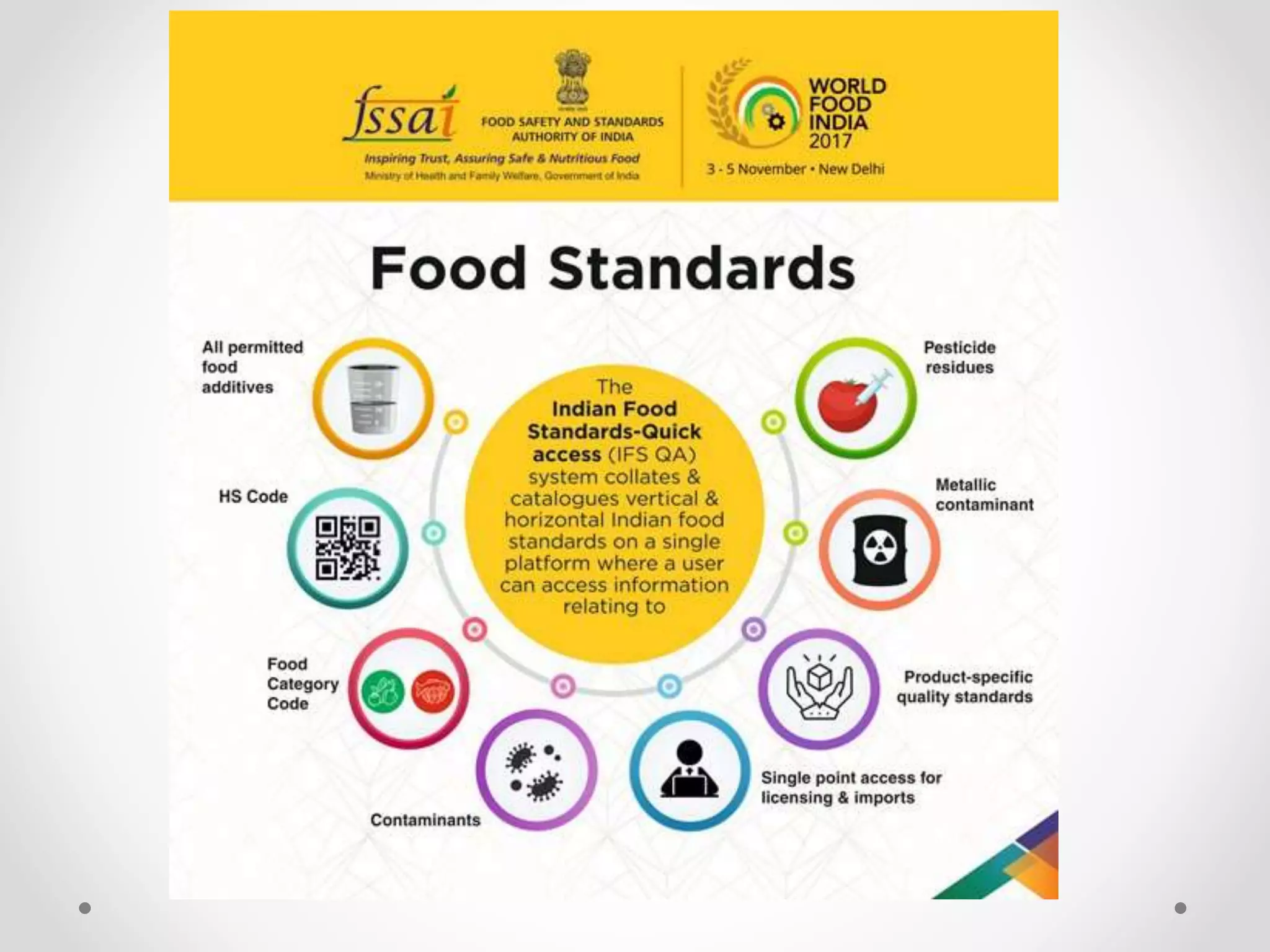 FOOD SAFETY STANDARDS AUTHORITY OF INDIA (FSSAI) | PPTX