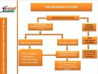 FOOD SAFETY STANDARDS AUTHORITY OF INDIA (FSSAI) | PPTX