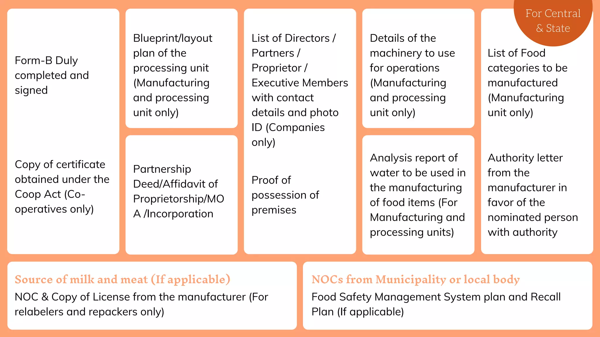 FSSAI - An Overview by Enterslice | PPT