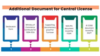FSSAI - An Overview by Enterslice | PPT