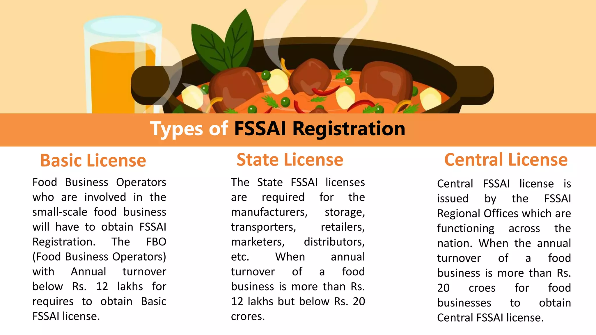 Fssai License Pdf
