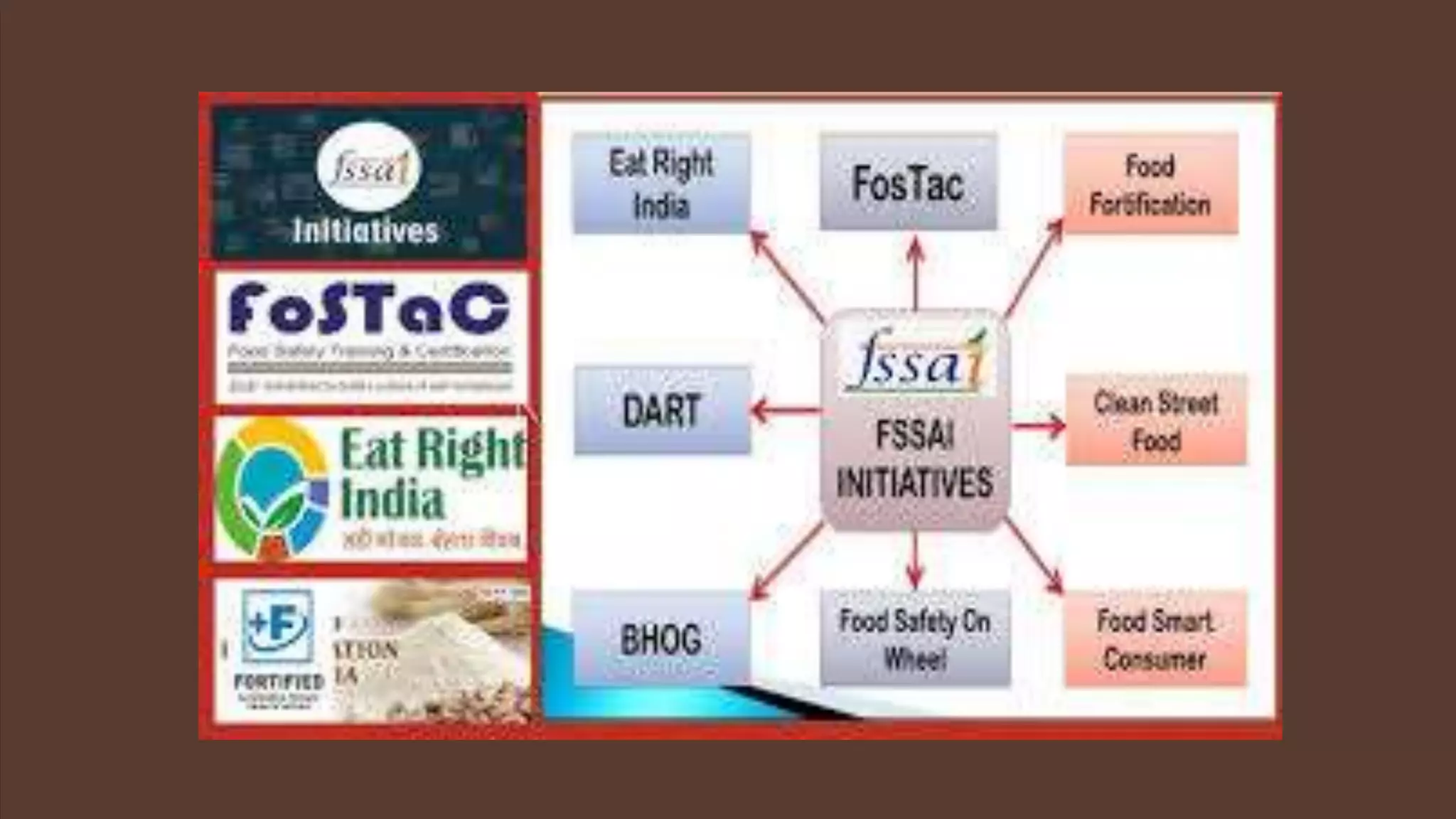 fssai structure.pptx