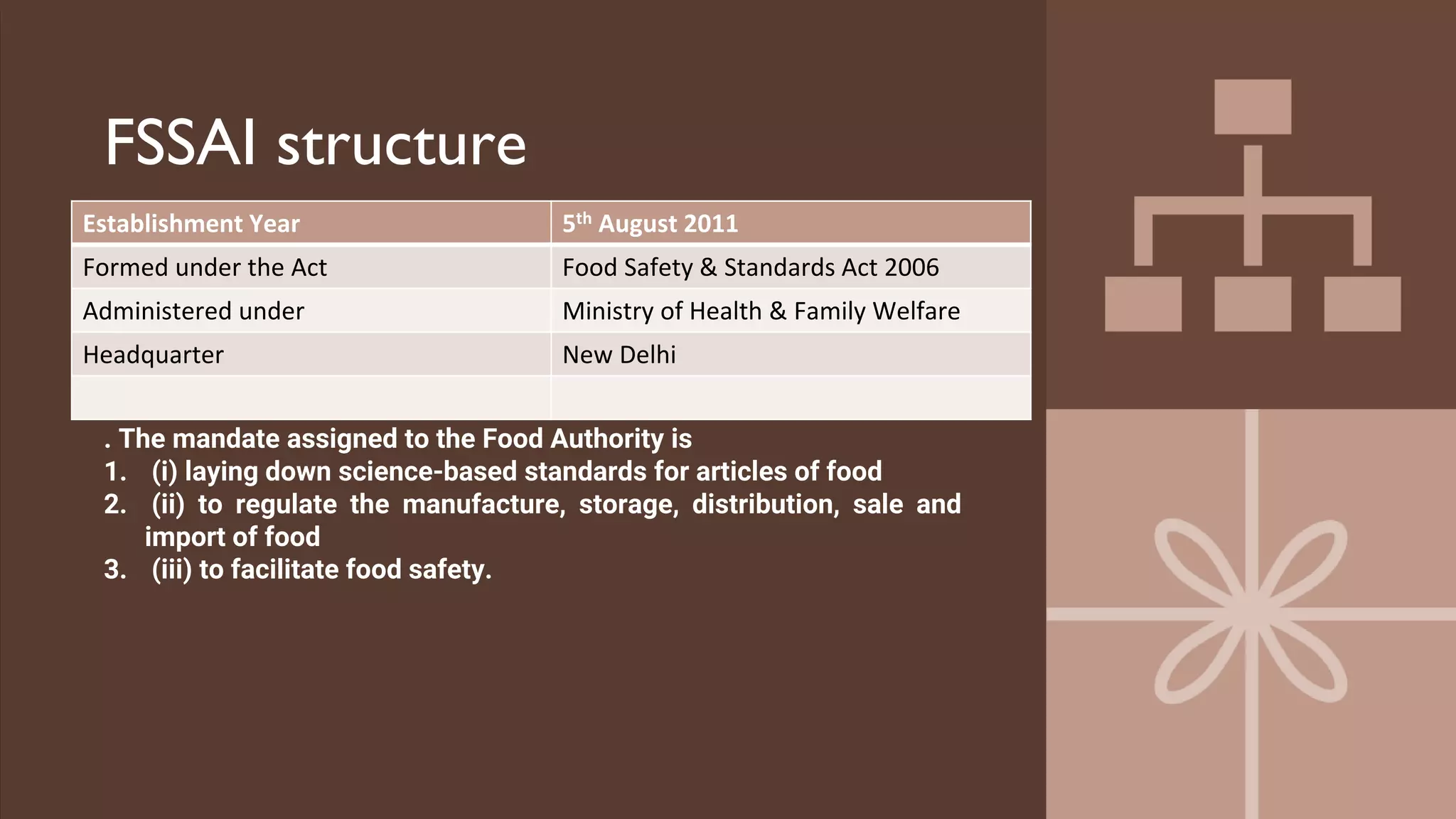 fssai structure.pptx