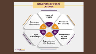 fssai structure.pptx