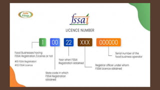 fssai structure.pptx