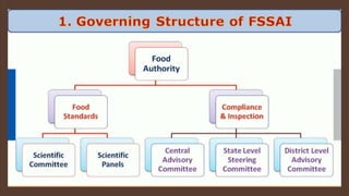 fssai structure.pptx