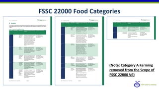 fssc-22000-version-6-overview-slides.pdf