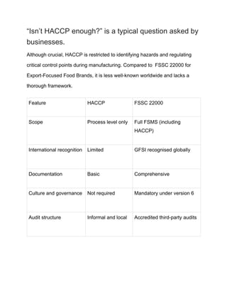 FSSC 22000 for Export-Focused Food Brands – A Complete Roadmap.pdf