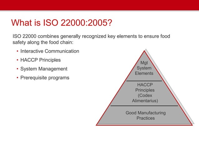 What is FSSC 22000 | PDF