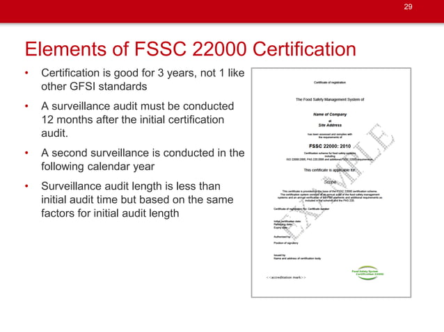 What is FSSC 22000 | PDF