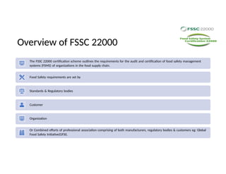 Comprehensive FSSC 22000 ISO 22000 Internal Auditor Training for Food ...