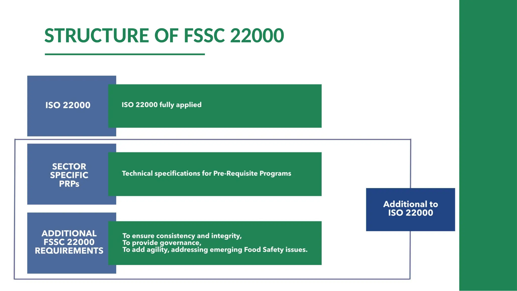 FSSC 22000 Version 6 Complete Guide.pptx