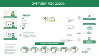 FSSC 22000 Version 6 Complete Guide.pptx