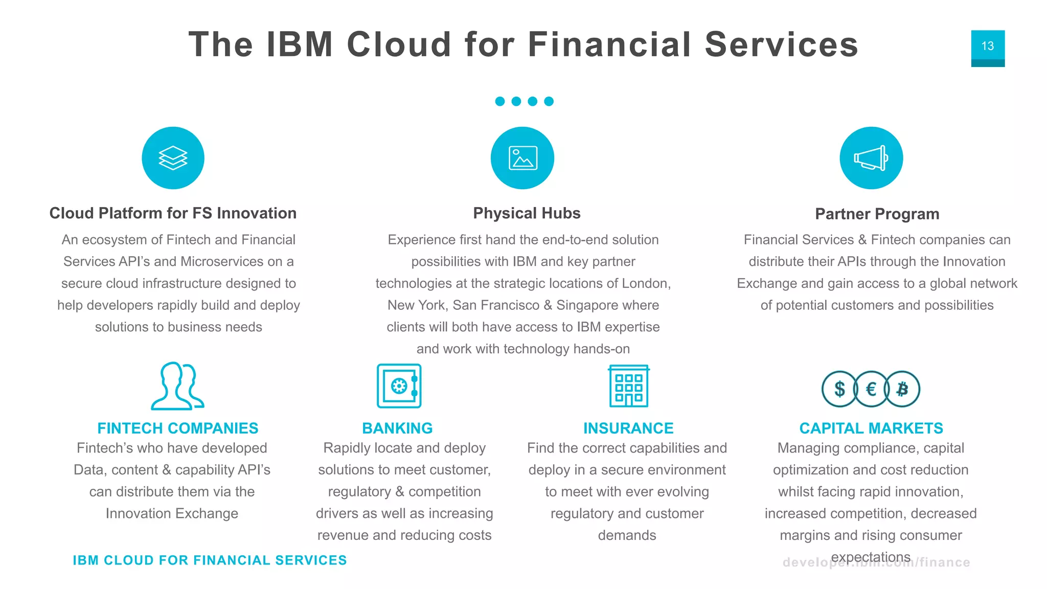 IBM Cloud for Financial Services Overview | PPTX