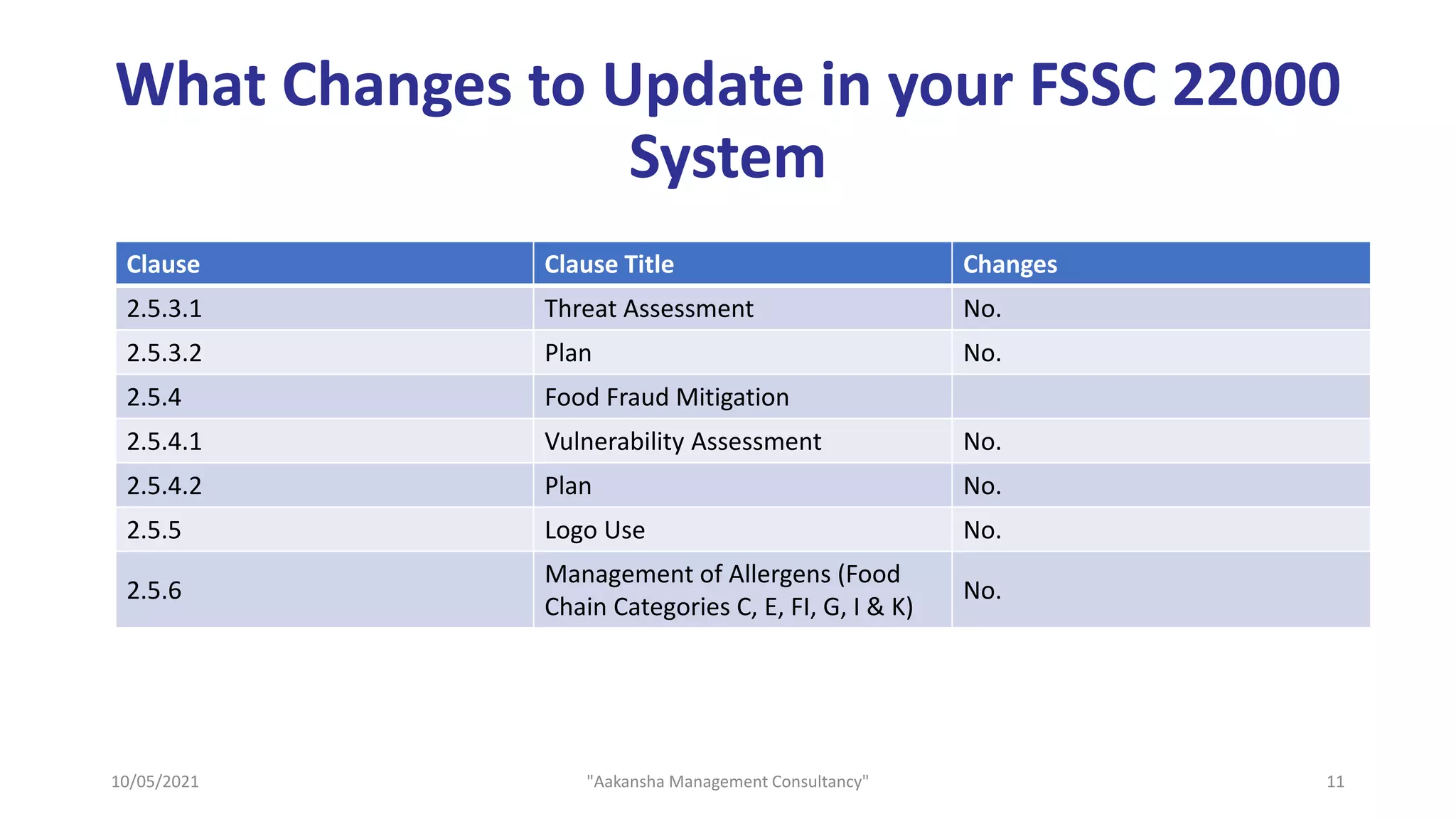 FSSC version 5.1 ppt | PDF