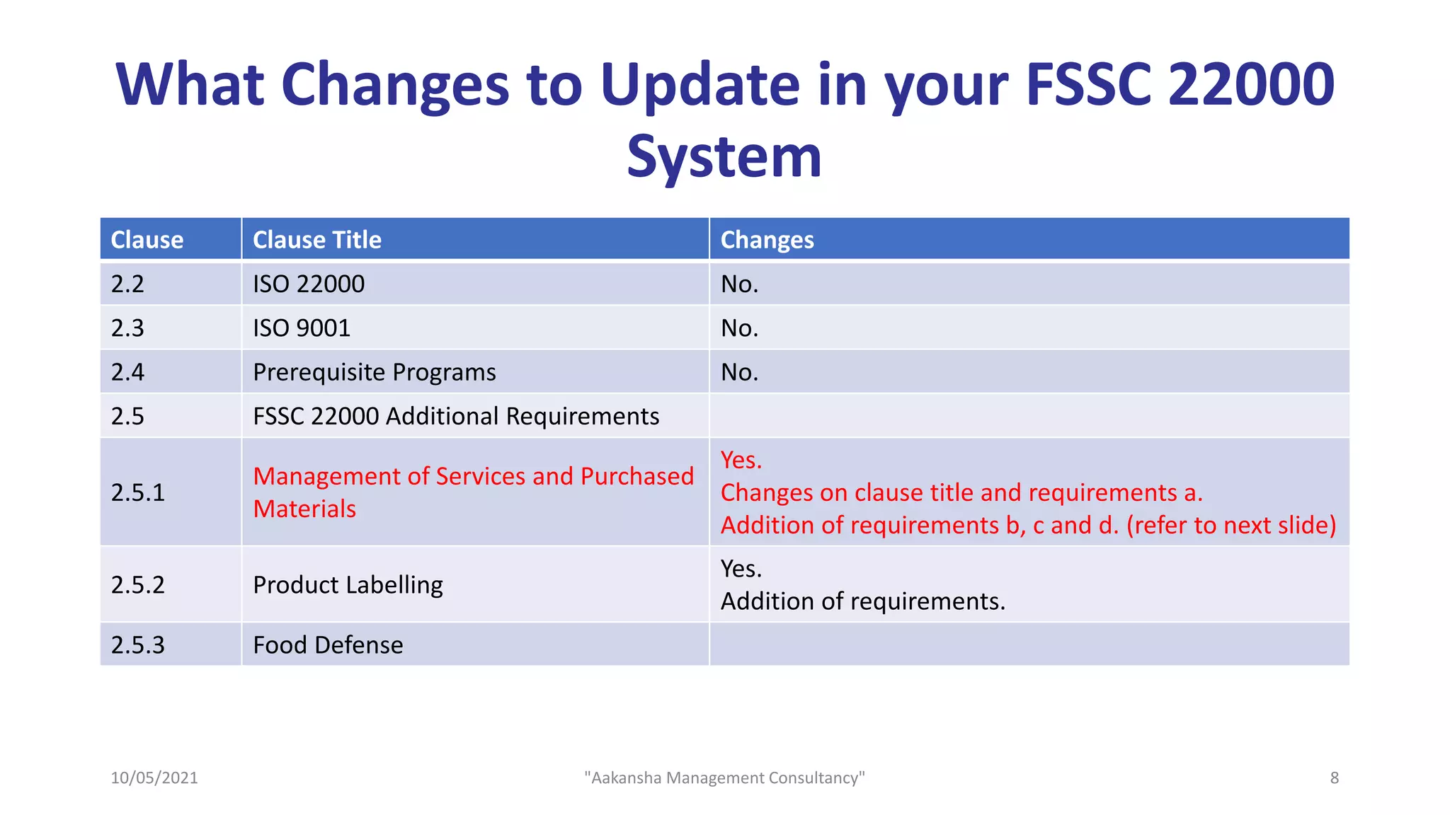 FSSC version 5.1 ppt | PDF