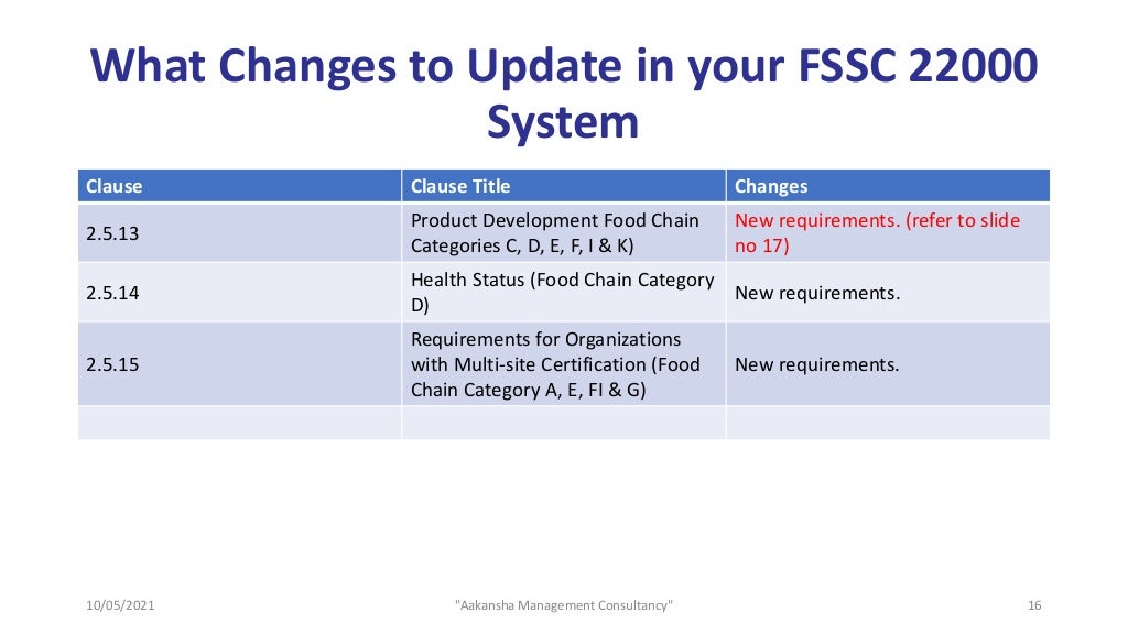 FSSC version 5.1 ppt