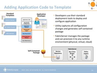 FabricServer Technology Overview | PPT