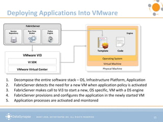 FabricServer Technology Overview | PPT