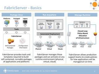 FabricServer Technology Overview | PPT