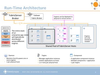 FabricServer Technology Overview | PPT
