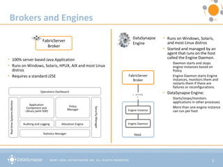 FabricServer Technology Overview | PPT