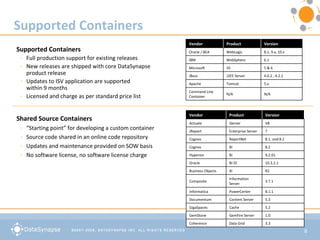 FabricServer Technology Overview | PPT