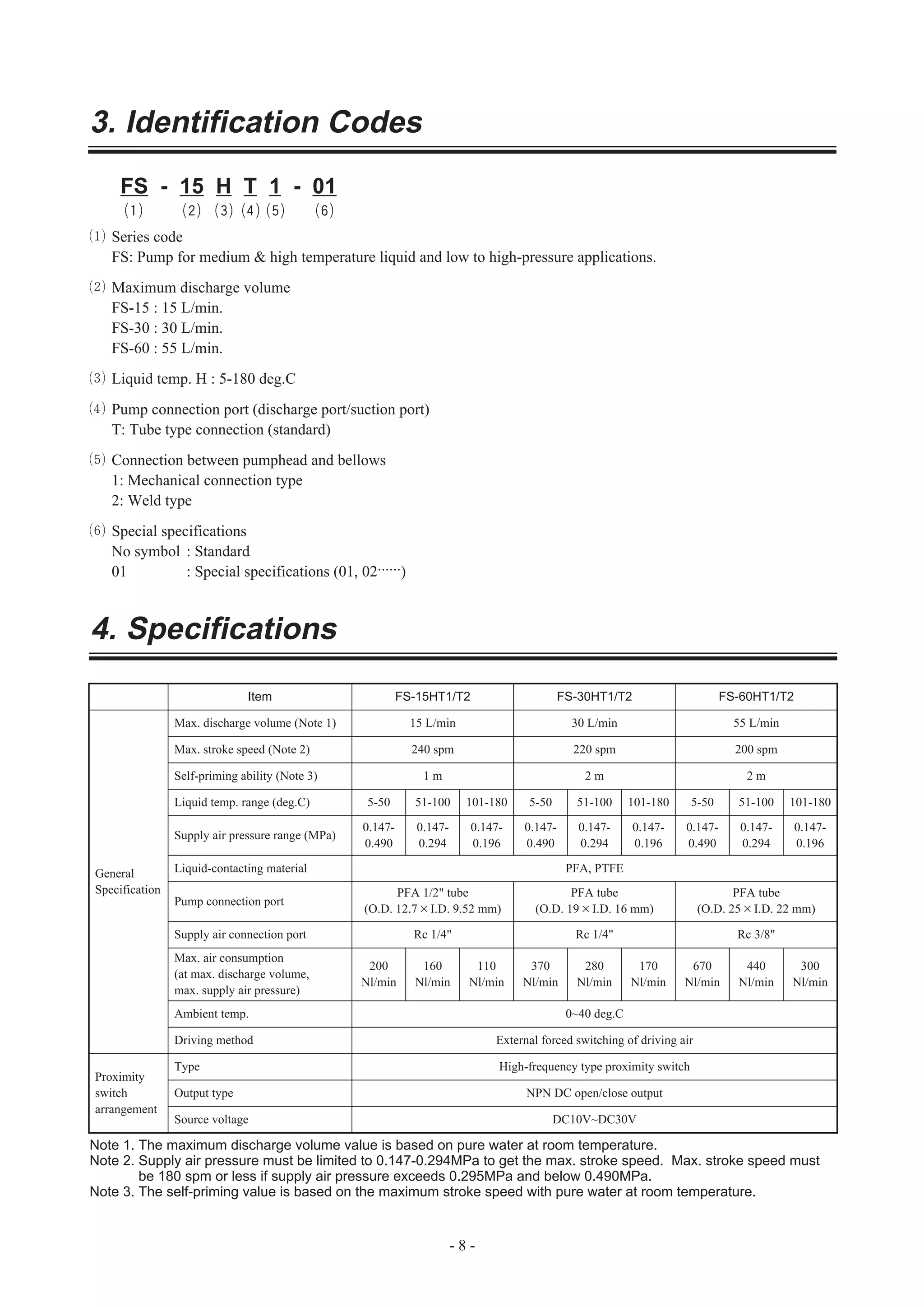 FS Series Pneumatic Drive Bellows Pump Instruction Manual | PDF
