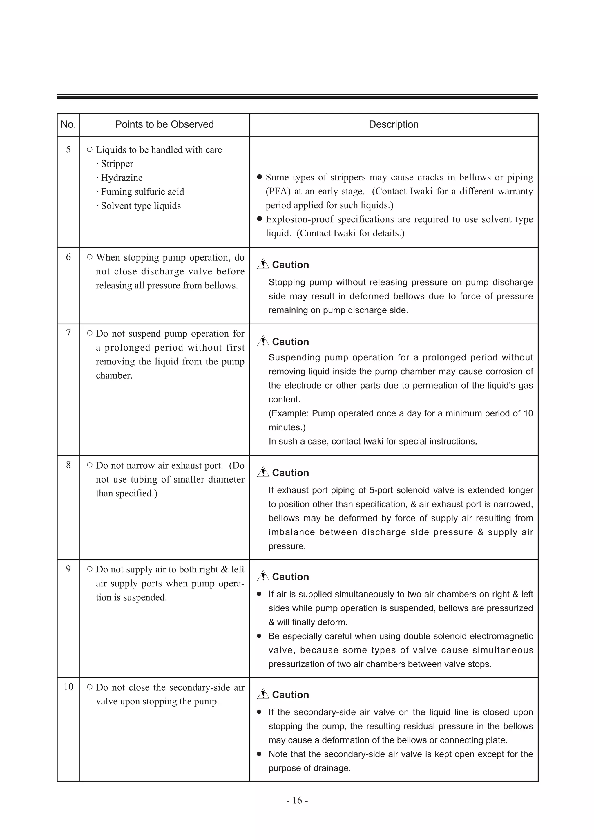 FS Series Pneumatic Drive Bellows Pump Instruction Manual | PDF