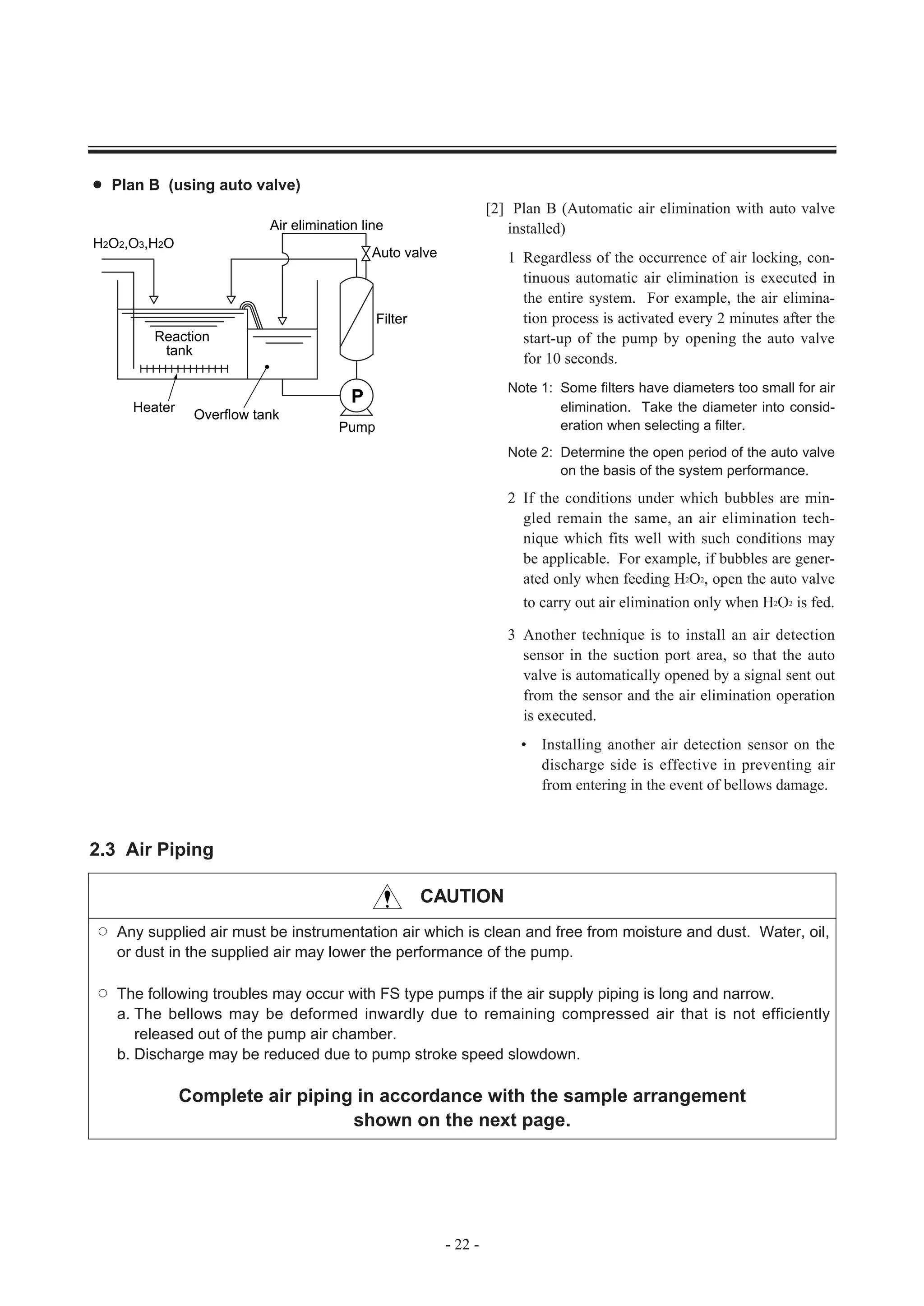 FS Series Pneumatic Drive Bellows Pump Instruction Manual | PDF