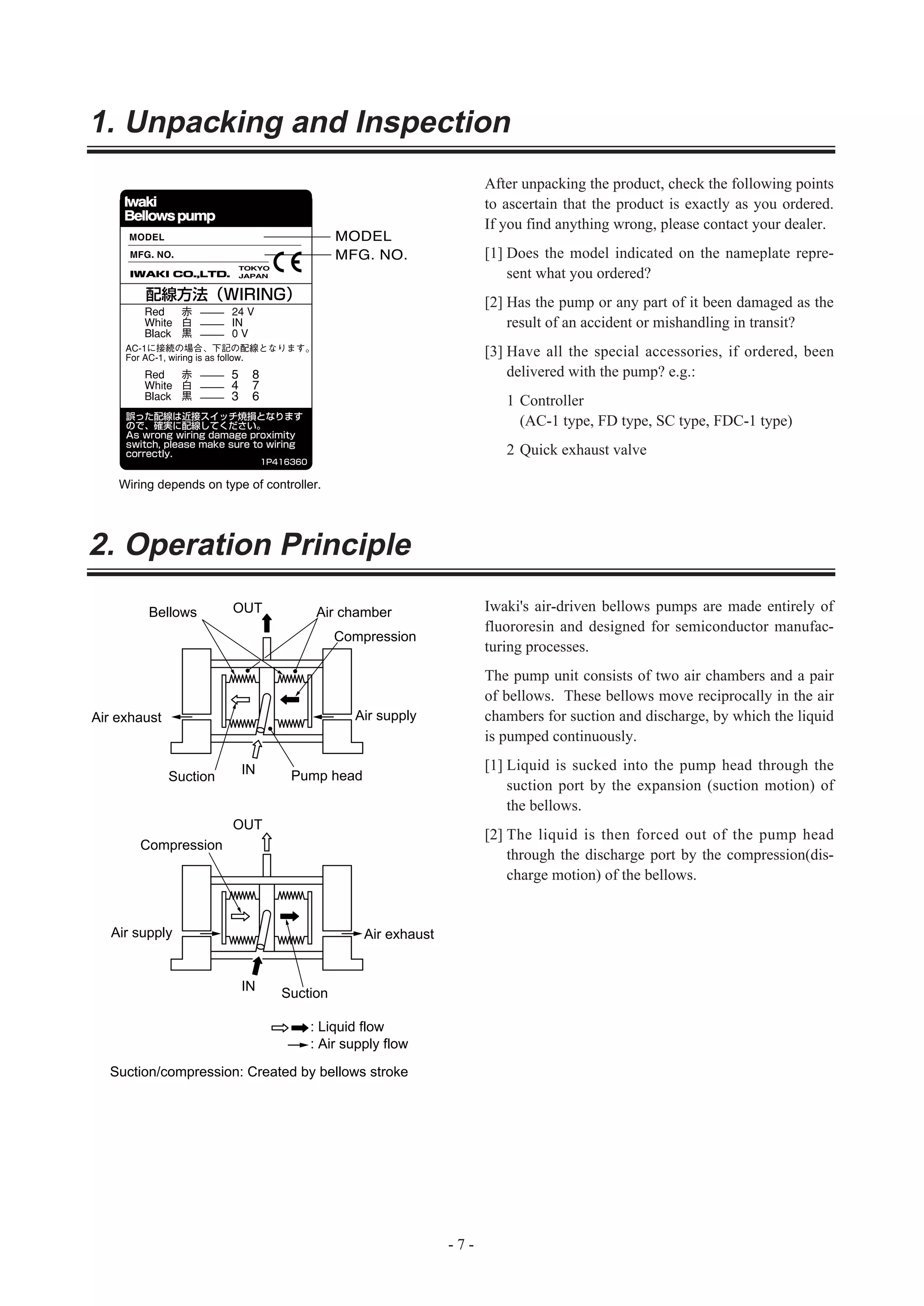 FS Series Pneumatic Drive Bellows Pump Instruction Manual | PDF