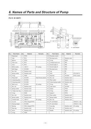 FS Series Pneumatic Drive Bellows Pump Instruction Manual | PDF