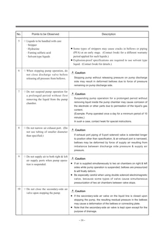 FS Series Pneumatic Drive Bellows Pump Instruction Manual | PDF