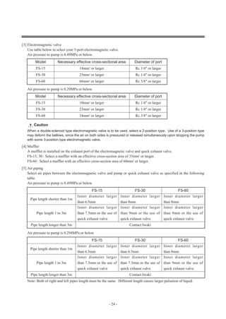 FS Series Pneumatic Drive Bellows Pump Instruction Manual | PDF