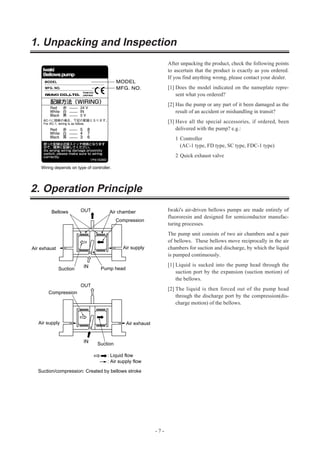 FS Series Pneumatic Drive Bellows Pump Instruction Manual | PDF