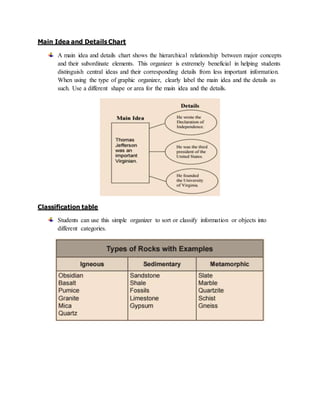 rubrics | DOCX | Science