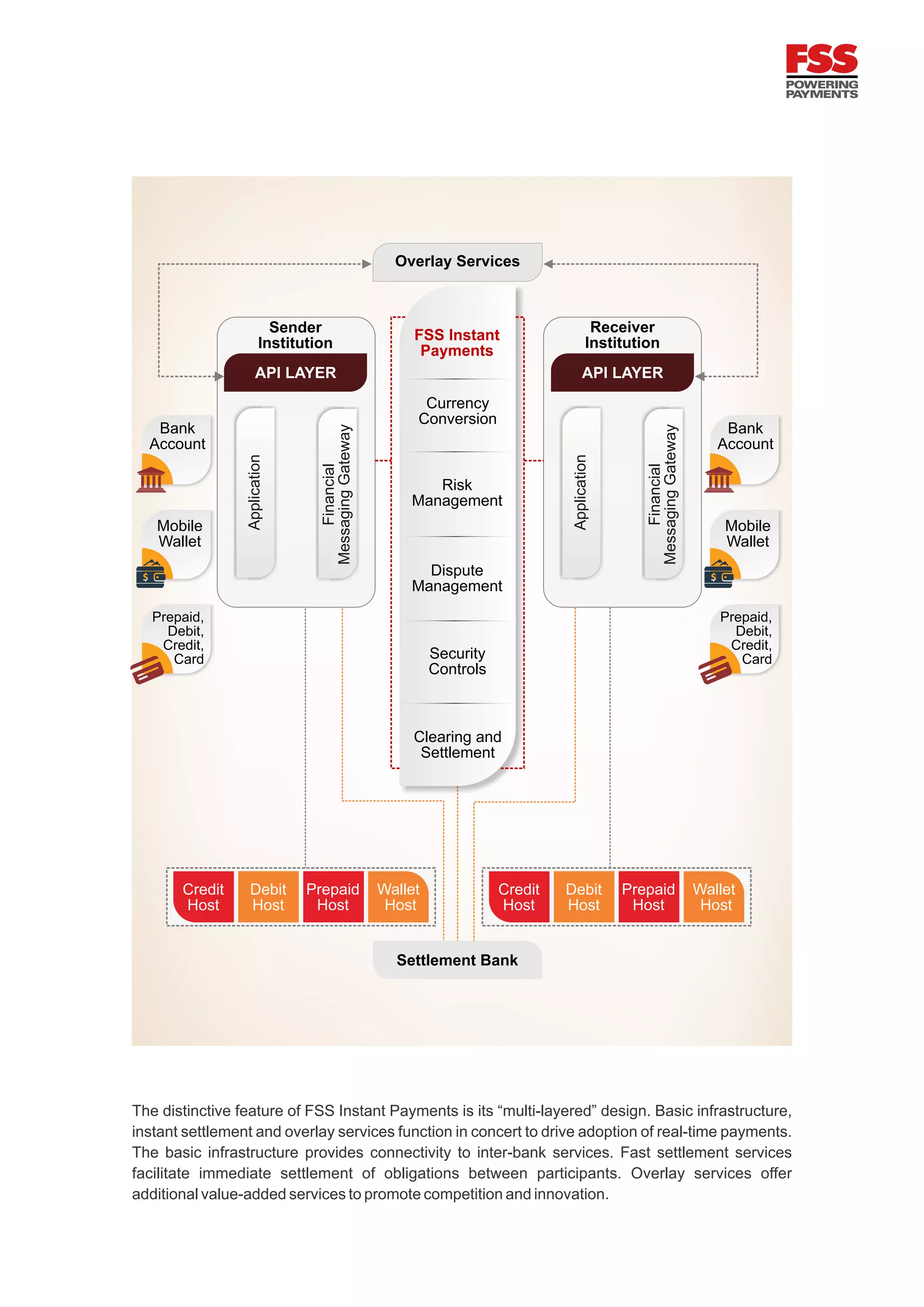 FSS Instant Payments | PDF