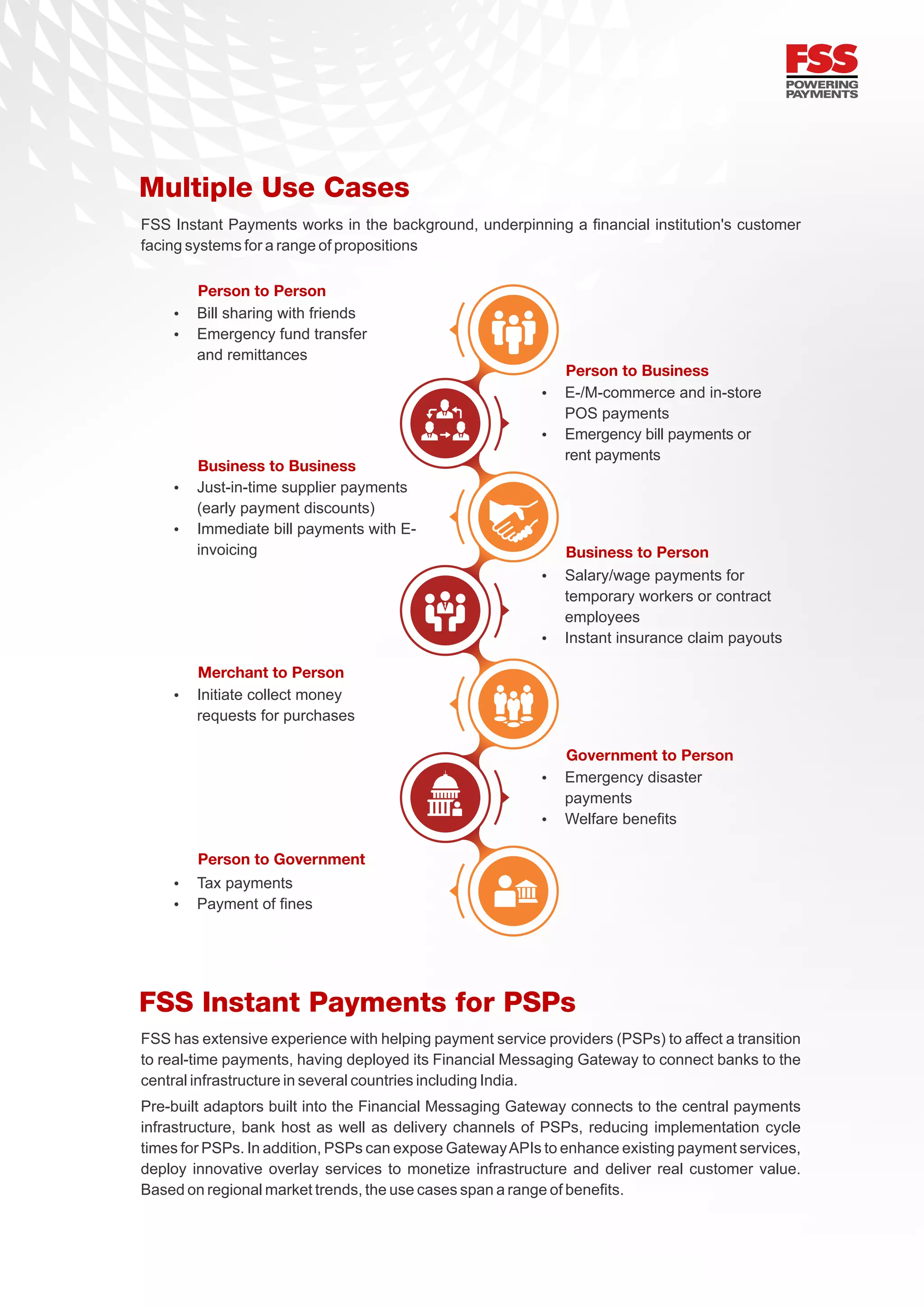 FSS Instant Payments | PDF