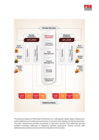 FSS Instant Payments | PDF