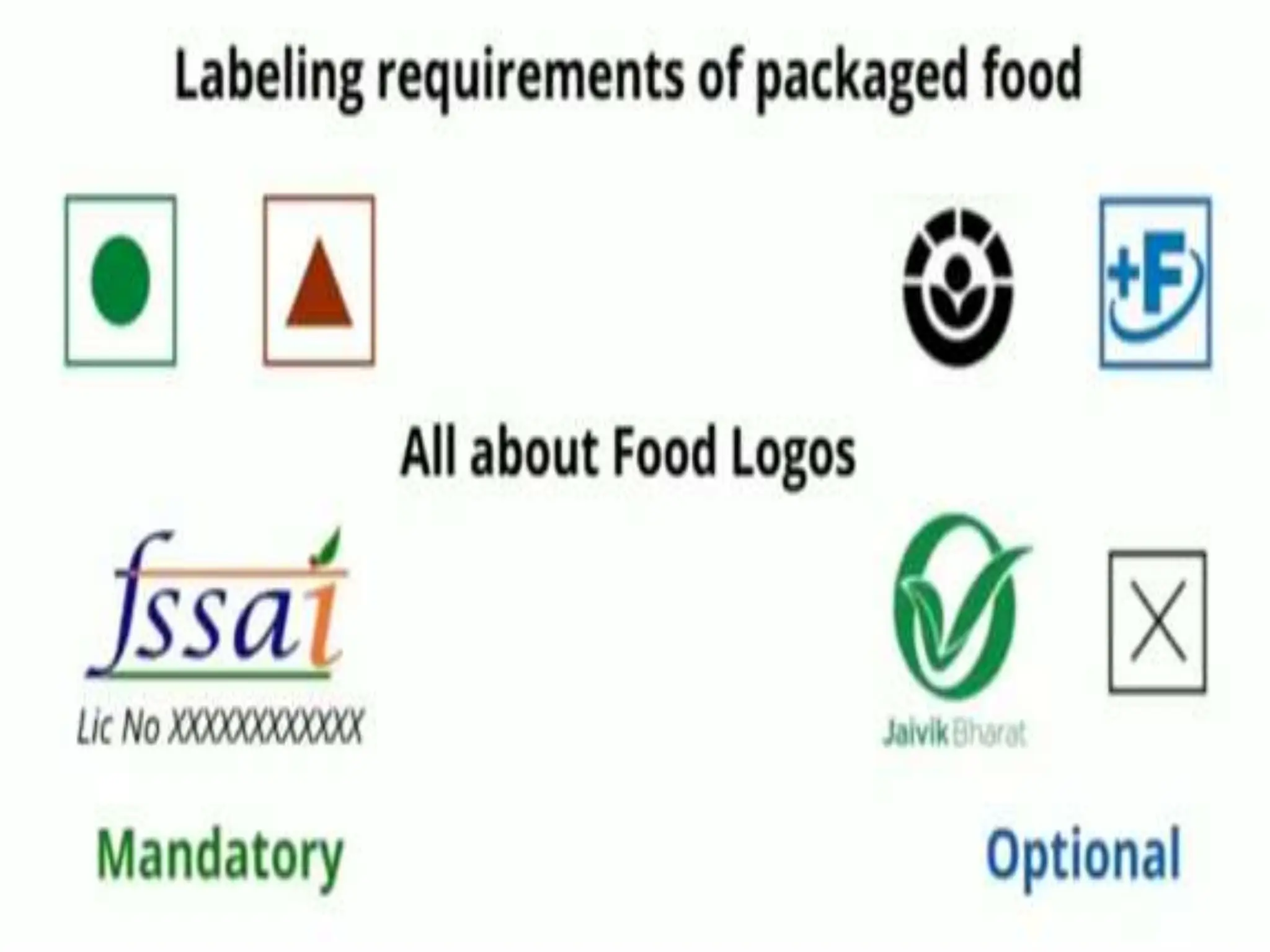 FSS LABELLING & DISPLAY REGULATION 2020.pptx | Healthy Cooking and ...