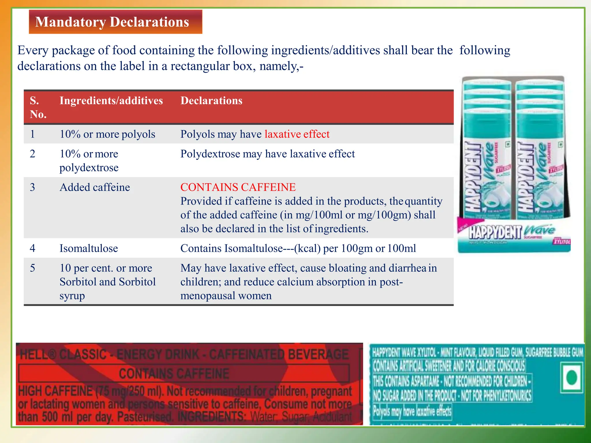 FSS LABELLING & DISPLAY REGULATION 2020.pptx | Healthy Cooking and ...