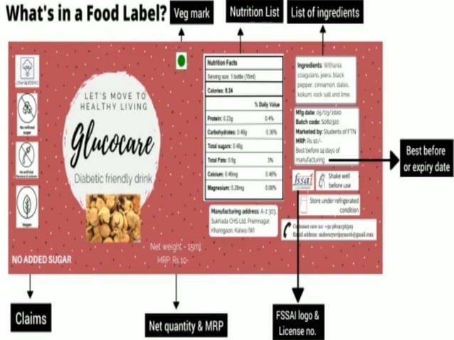 FSS LABELLING & DISPLAY REGULATION 2020.pptx | Healthy Cooking and ...